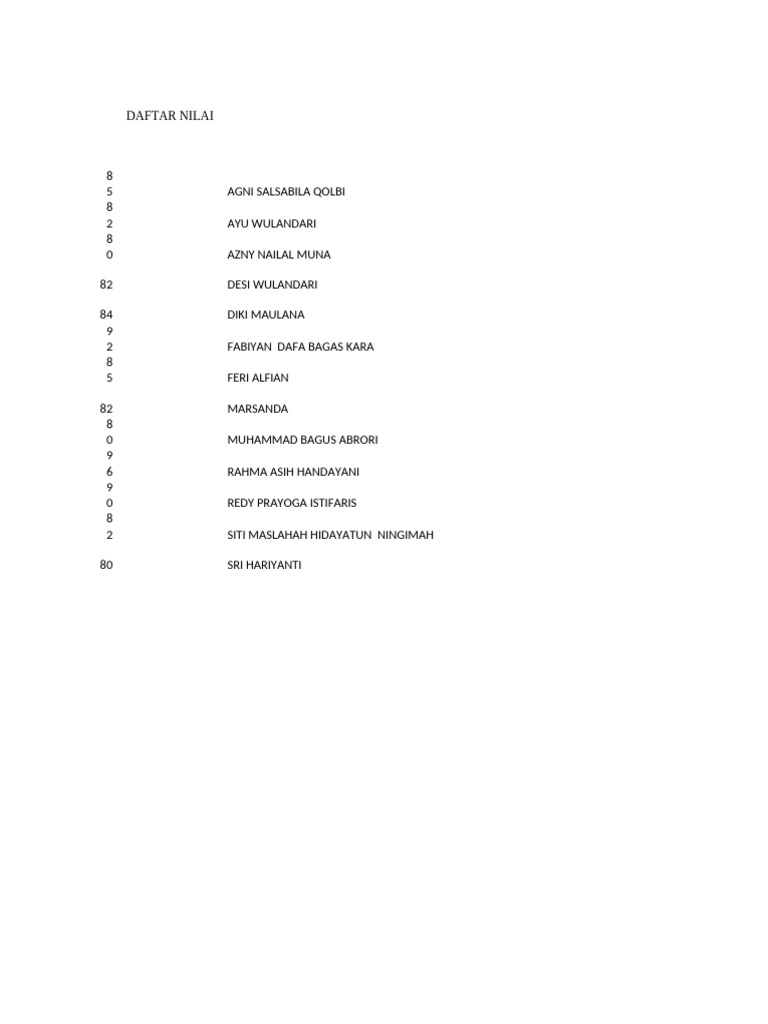 Student Score List | PDF