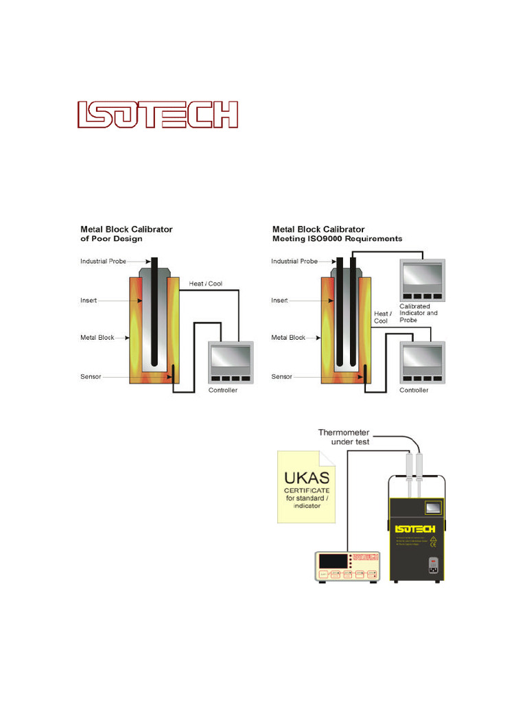 Dry Blocks-Support Information | PDF | Calibration | Thermocouple