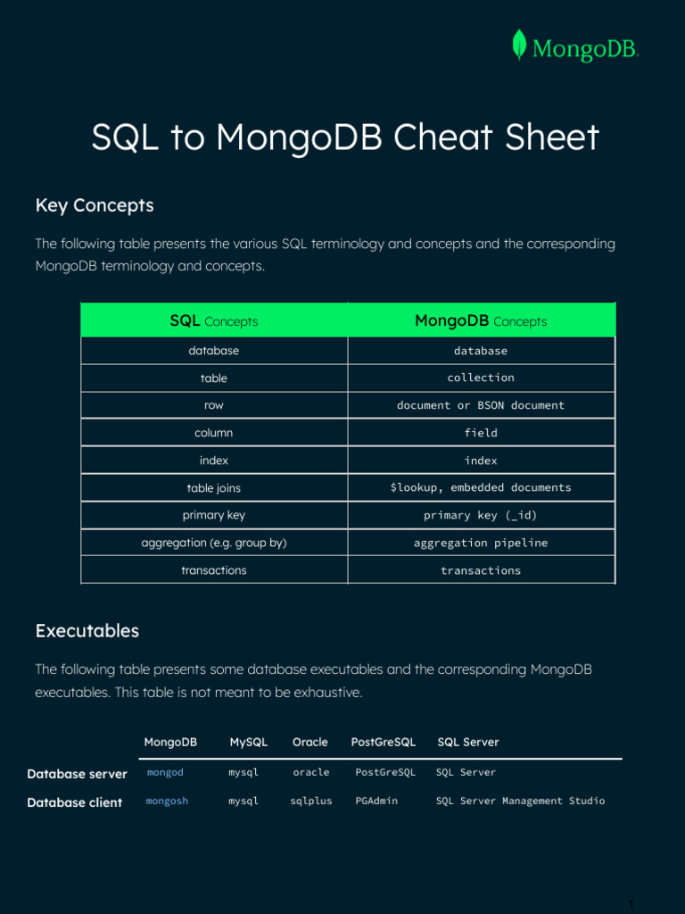 Zkqgfre5tl9l SQLtoMongoDBCheatSheet1 | PDF | Postgre Sql | Database Index