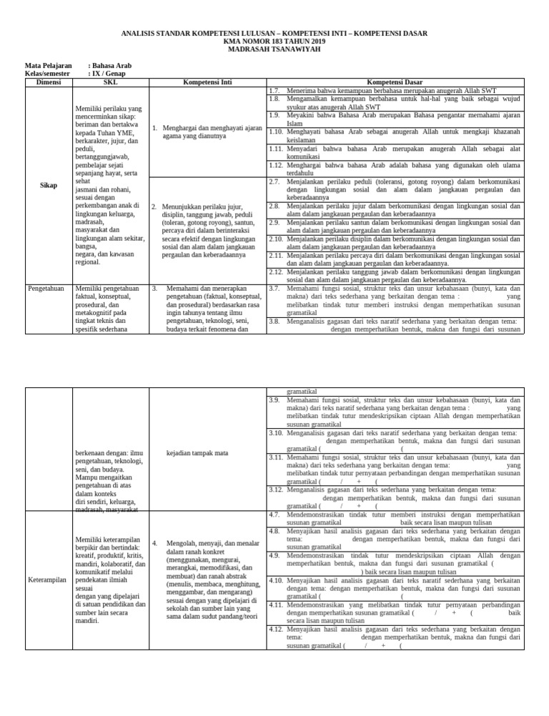 Analisis SKL-KI-KD Kelas IX Semester Genap - MTs Arabic | PDF