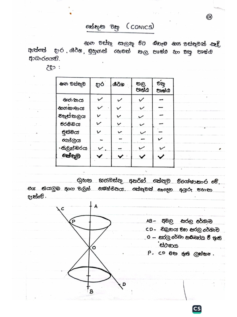 Conics S | PDF