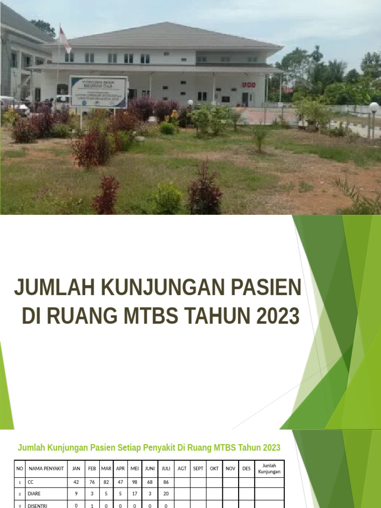 Contoh Laporan Lokmin Mtbs Juli 2023 | PDF