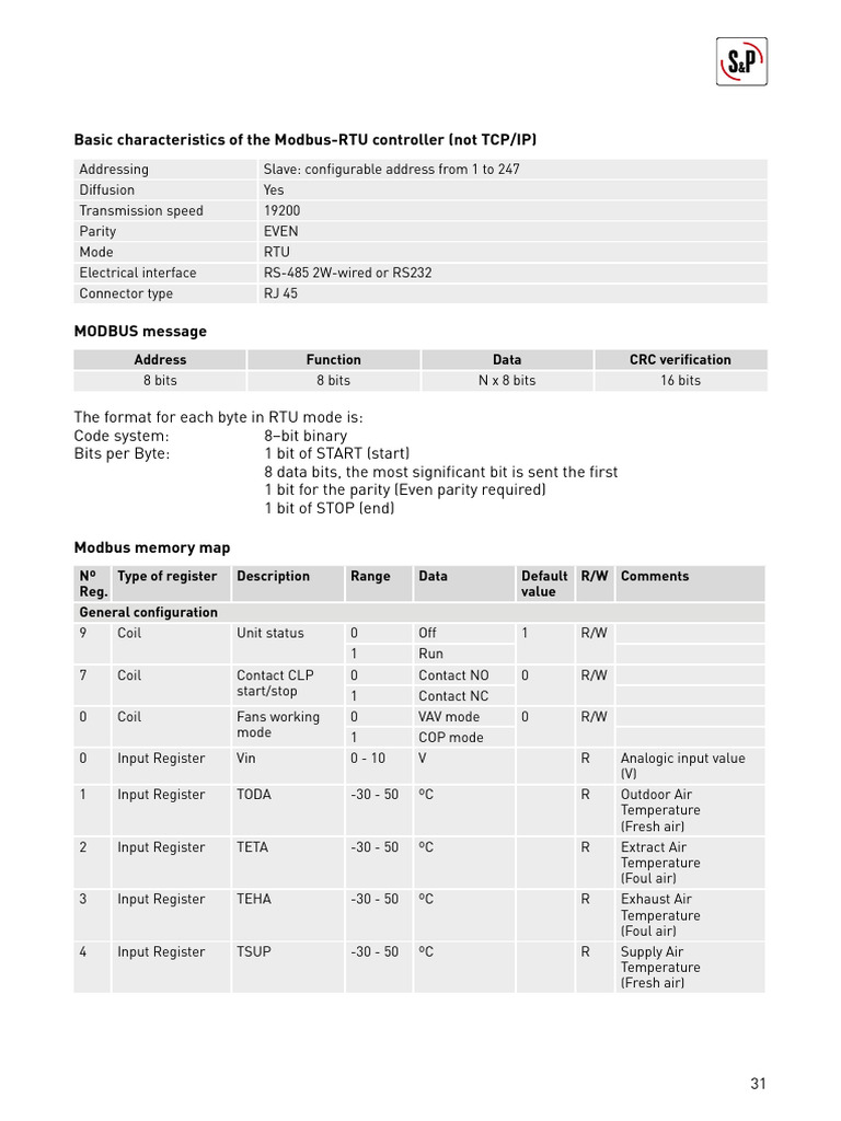 Cad Compact Basic En Modbus Registers Pdf Computer Engineering Computing