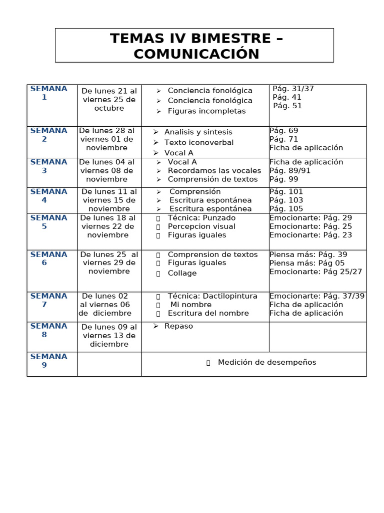 Temario IV Bimestre 2024 | PDF