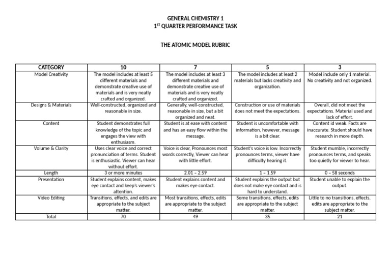 Atomic Model Rubric | PDF | Matter | Cognitive Science