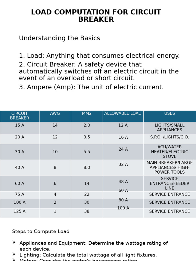 Load Computation For Circuit Breaker | PDF | Electric Power | Metrology