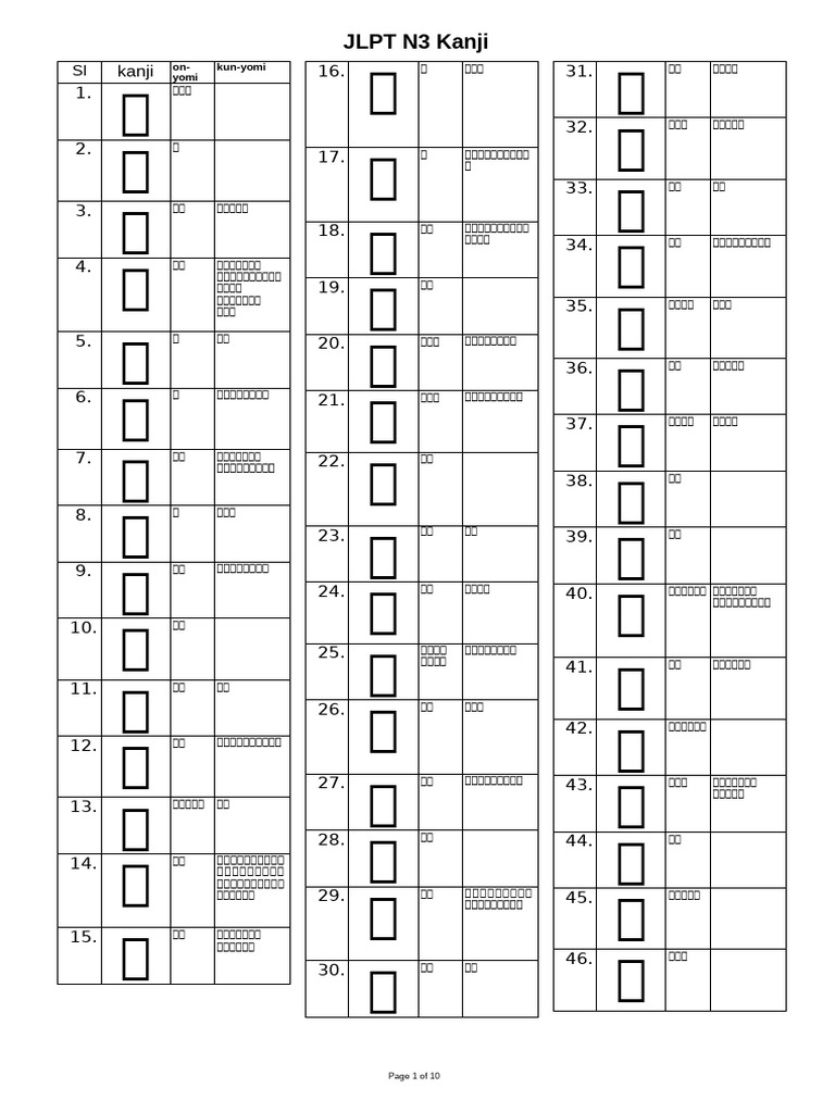 N3 - Kanji - 2 | PDF