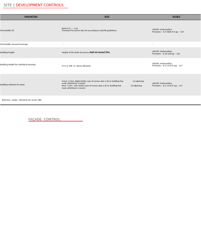 Parameters Rule Source | PDF