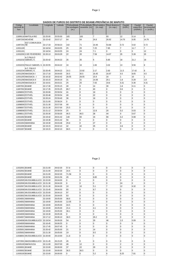 Dados Gerais de Furos Do Distrito de Boane | PDF