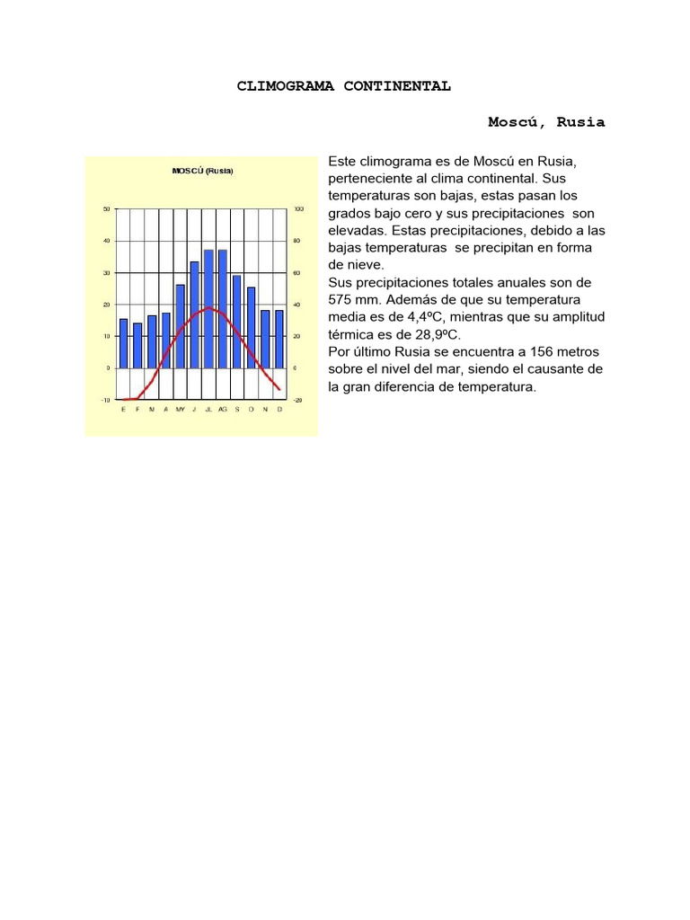 Climograma Continental de Moscú | PDF
