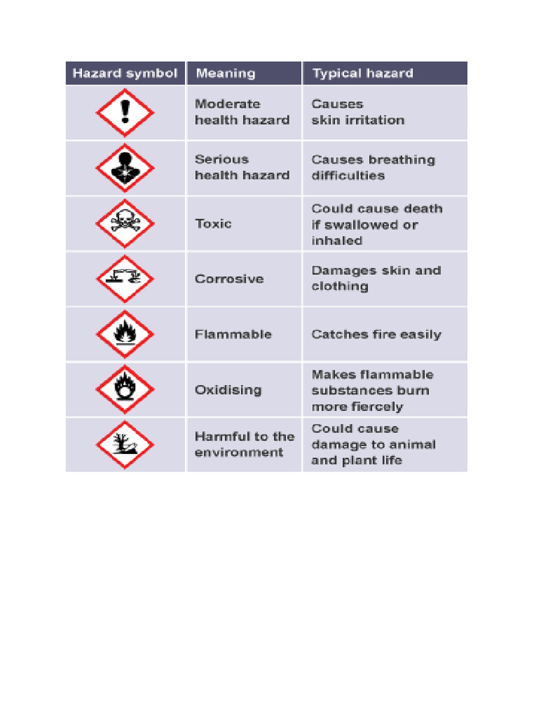Health Hazard Symbols | PDF