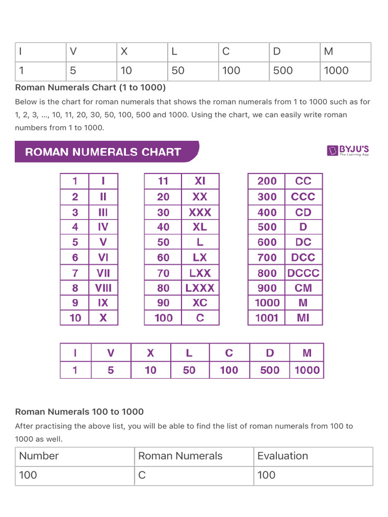 Roman Numerals Chart 1-1000 | PDF