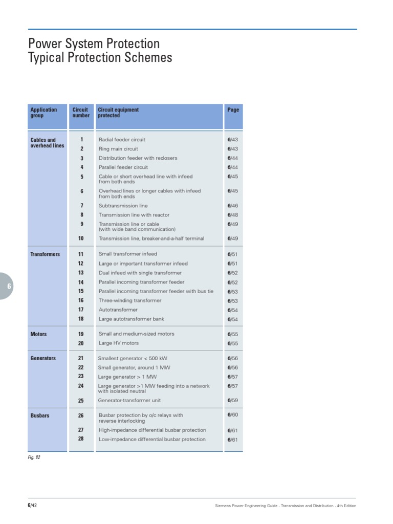 Protection Schemes | PDF | Electric Power System | Power Engineering