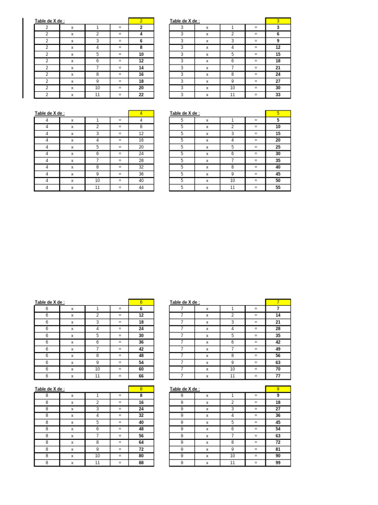 Tables Multiplication | PDF | Teaching Methods & Materials