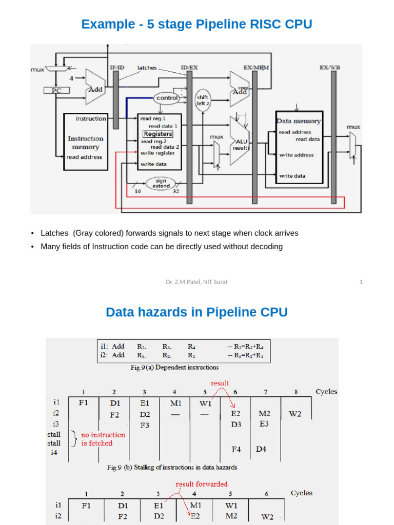 Ppt2 ARM CortexM0 | PDF | Operating System | Central Processing Unit