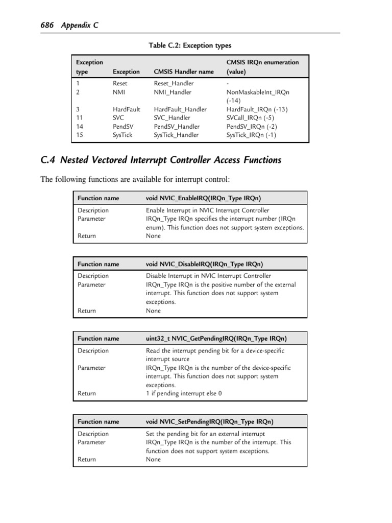 Appendix2 - CMSIS Core Functions | PDF | Parameter (Computer Programming) | Computer Programming