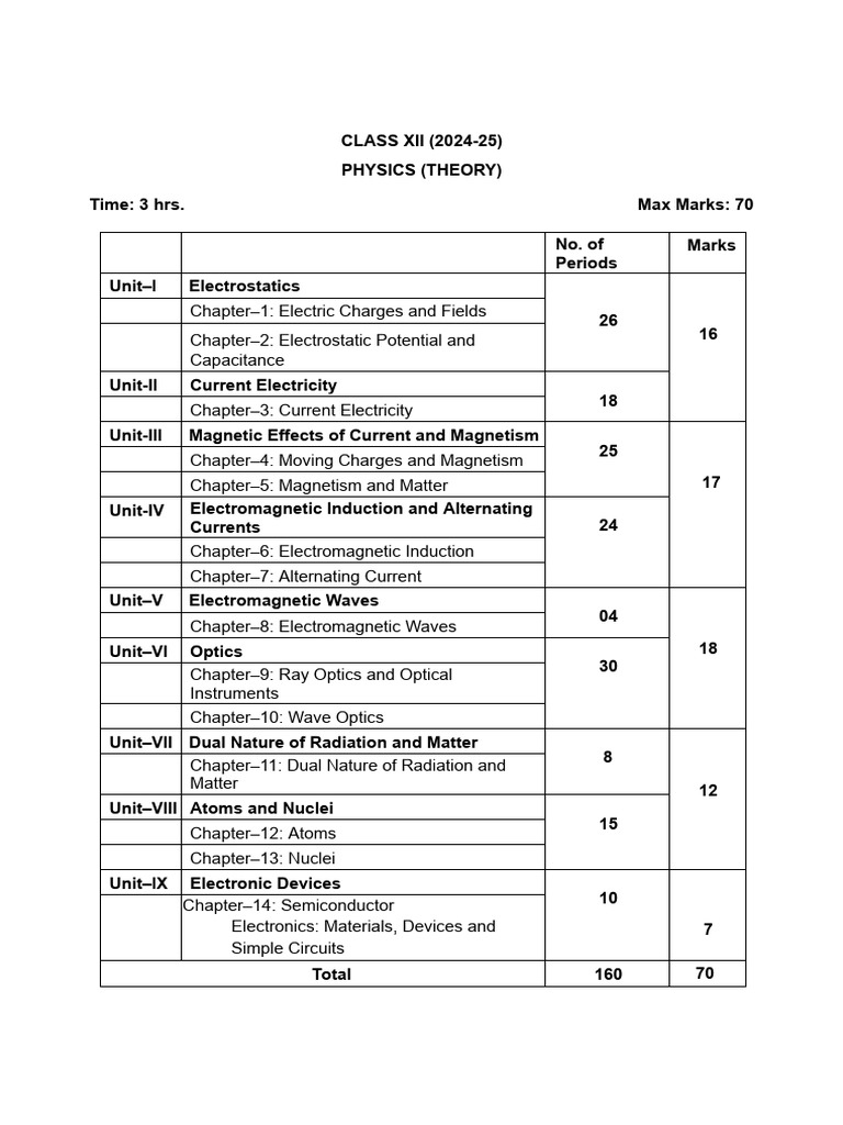 PCB Syllabus Class 12 | PDF | Gene | Electric Field