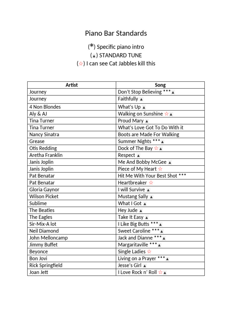 Essential Piano Bar Standards List | PDF | Music Award Winners | Musicians