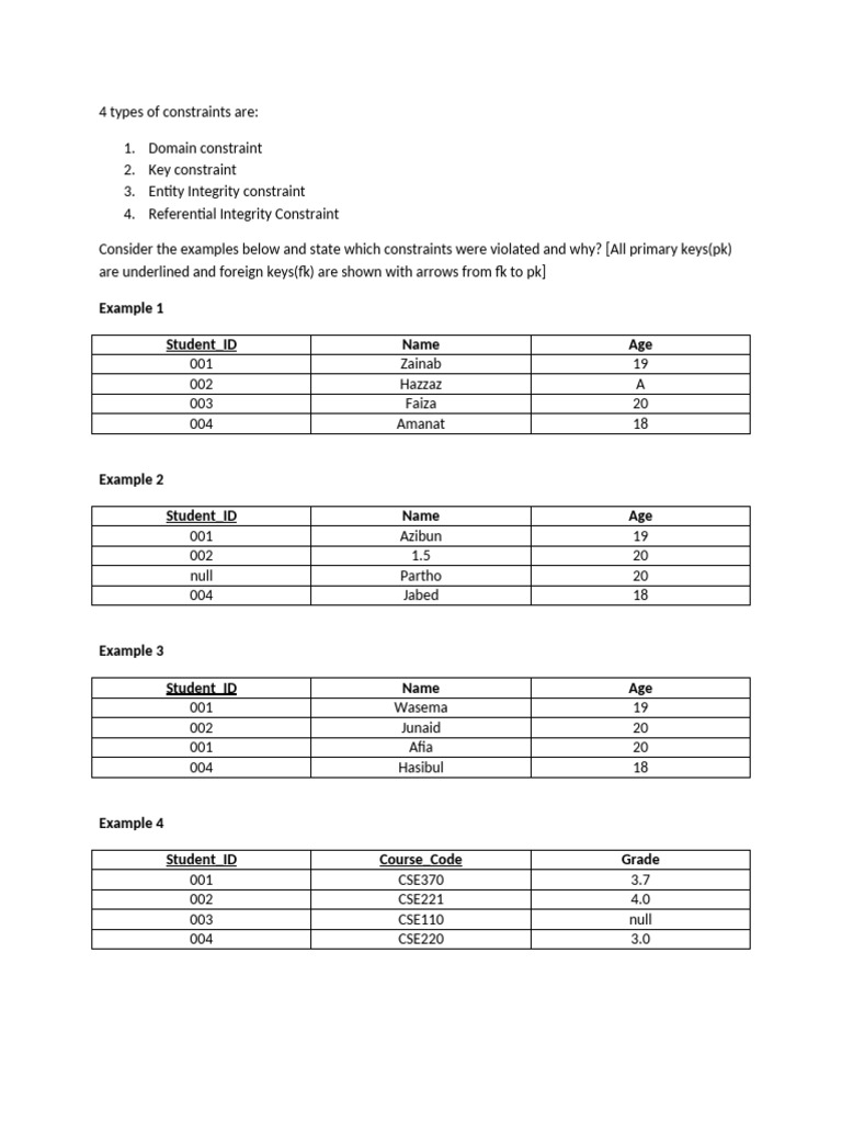 3 Constraint Violation Pdf Sql Data Model
