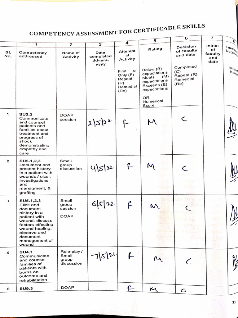 Surgery Logbook | PDF