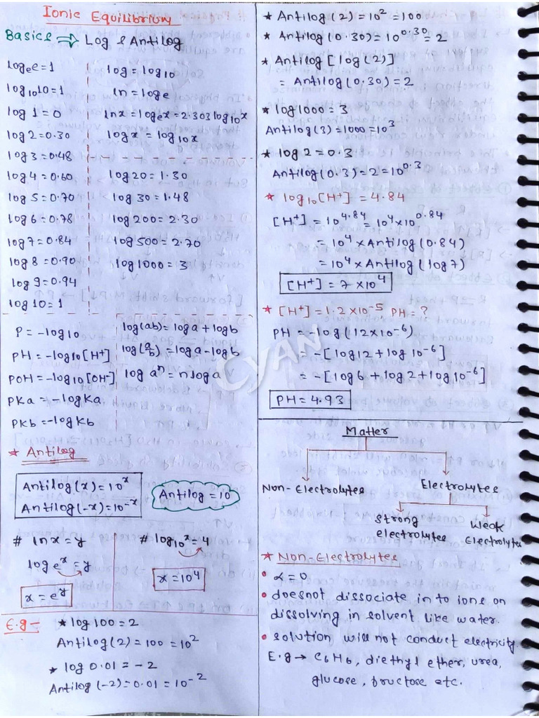 Ionic Equilibrium Short Notes by CYAN | PDF