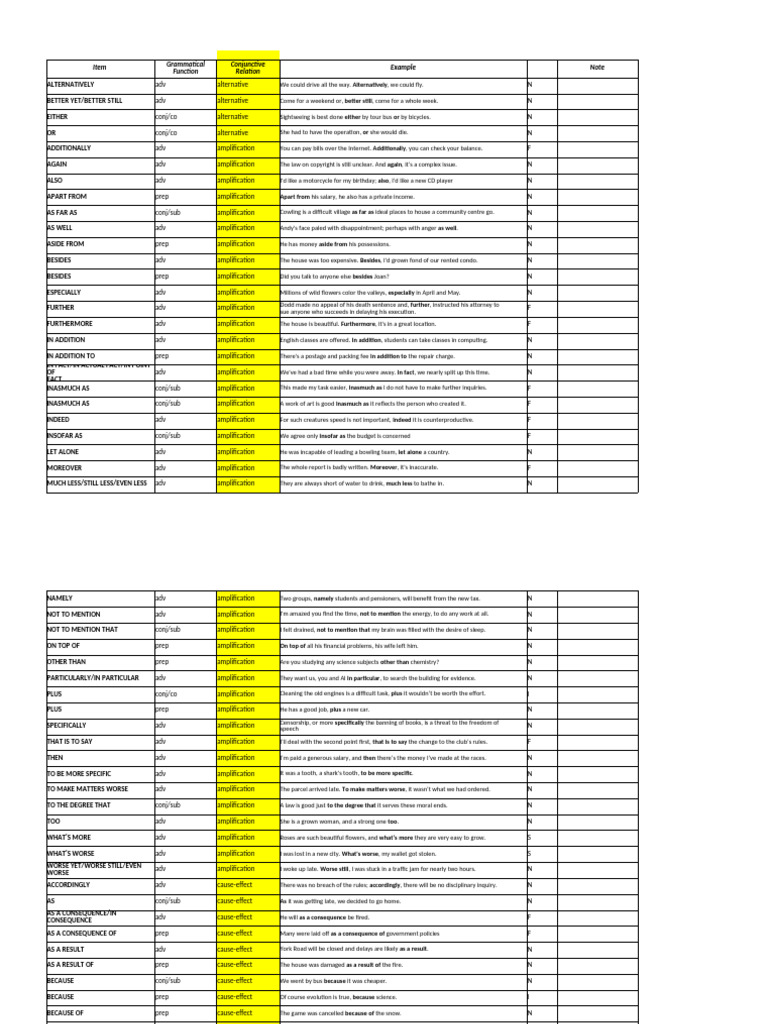 Conjuntive Linking Items | PDF
