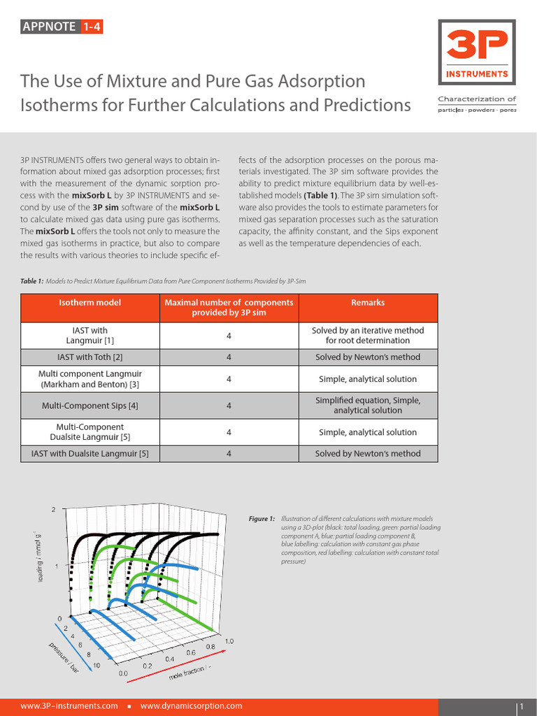 Application Note, The Use of Mixture and Pure Gas Adsorption Isotherms For Further Calculations ...