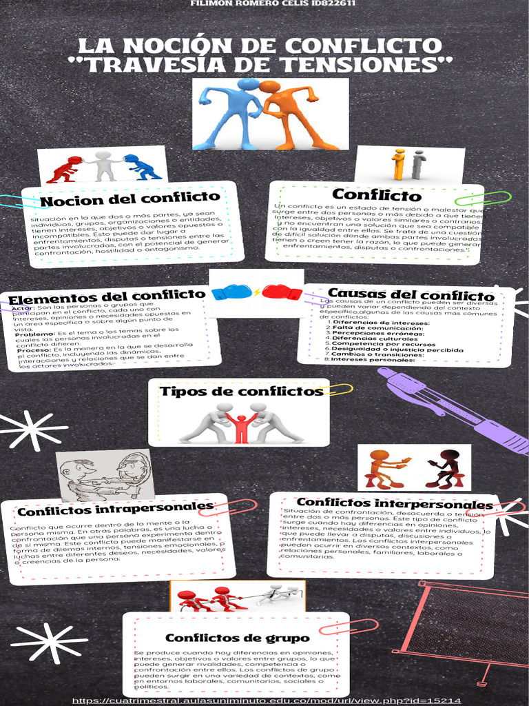Infografia Nocion de Conflictos | PDF | Psicología Social
