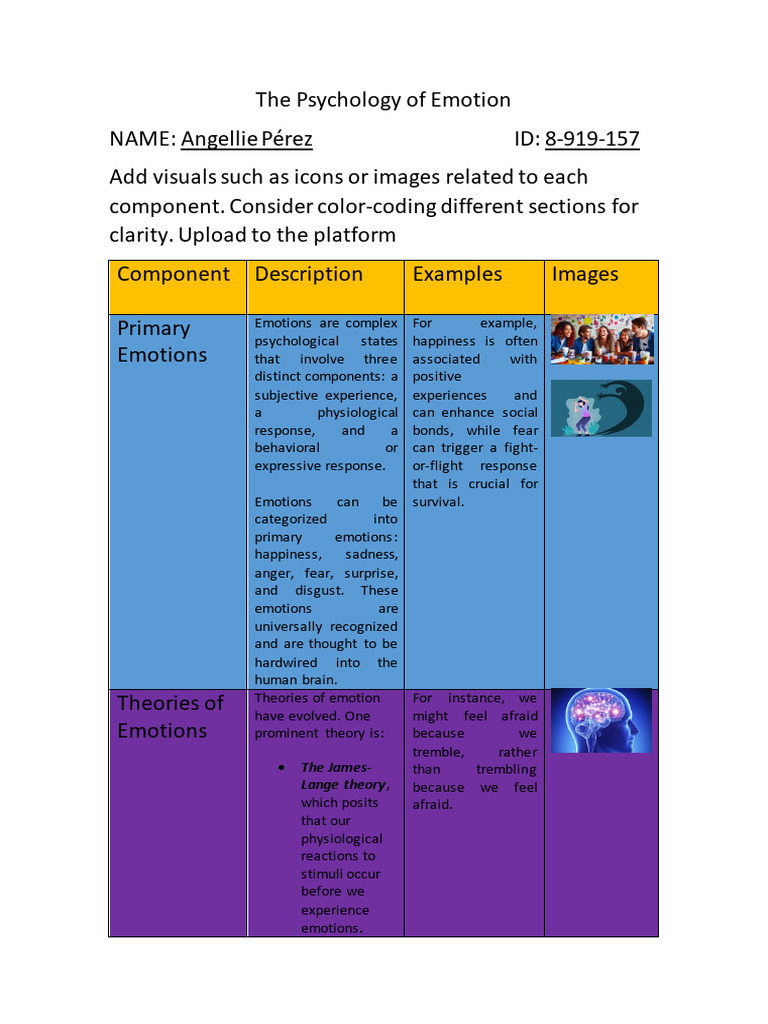 Understanding Emotions and Theories | PDF | Emotions | Psychology