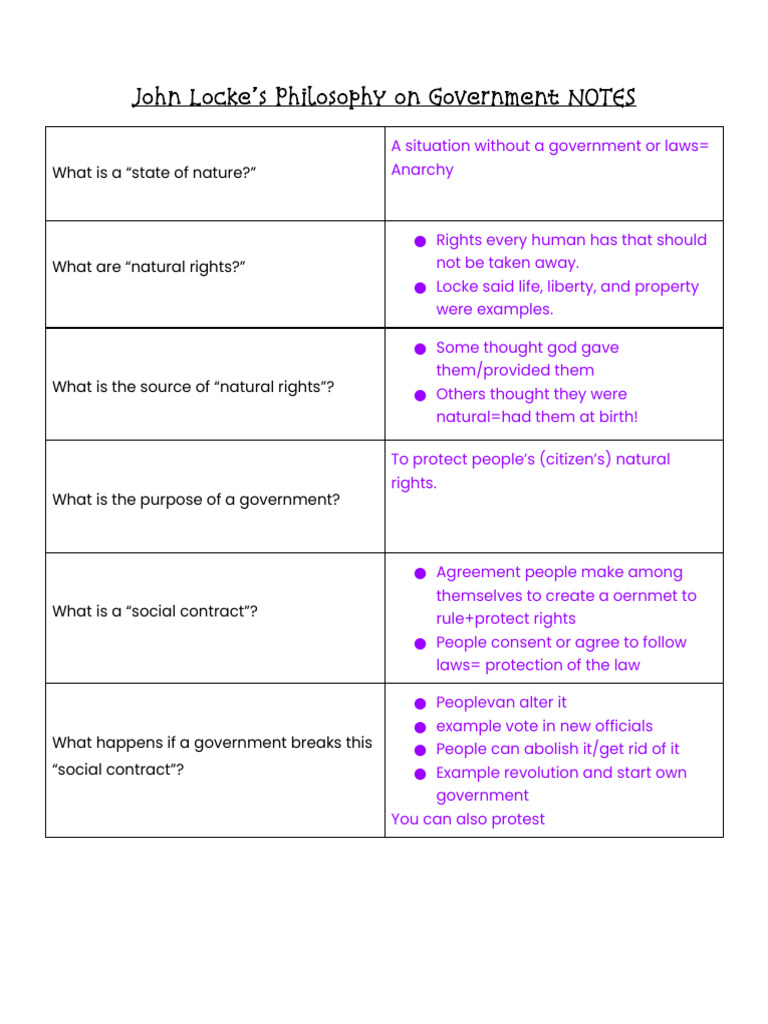 John Locke Notes 2023 | PDF | Politics | Social Science