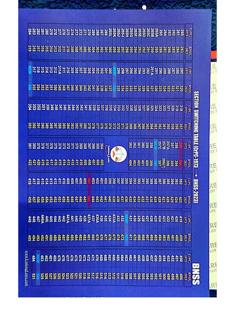 Index PDF of CRPC To BNSS - 2 | PDF