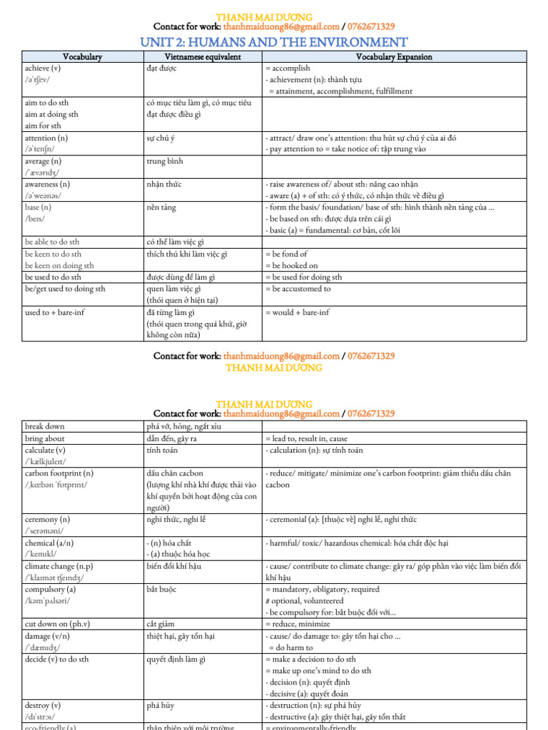 Unit 2 - Human and Environment | PDF