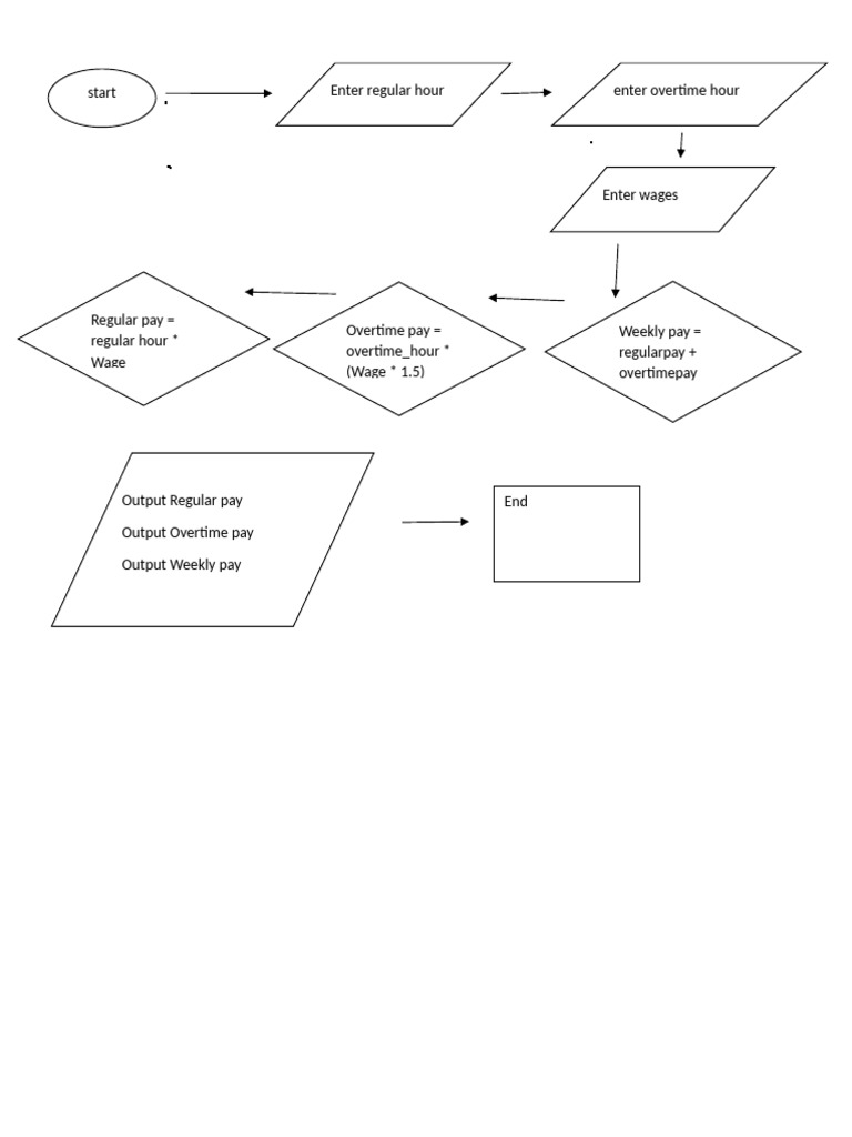 Q1 Flowchart FINISHED | PDF