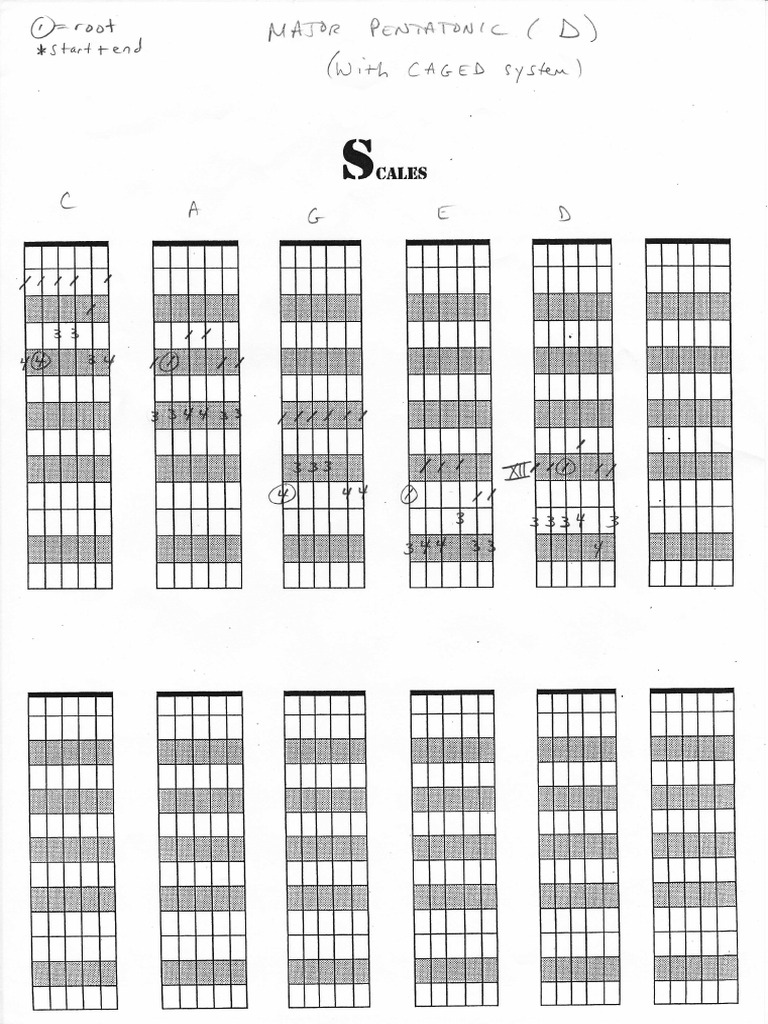 Caged Major Pent | PDF