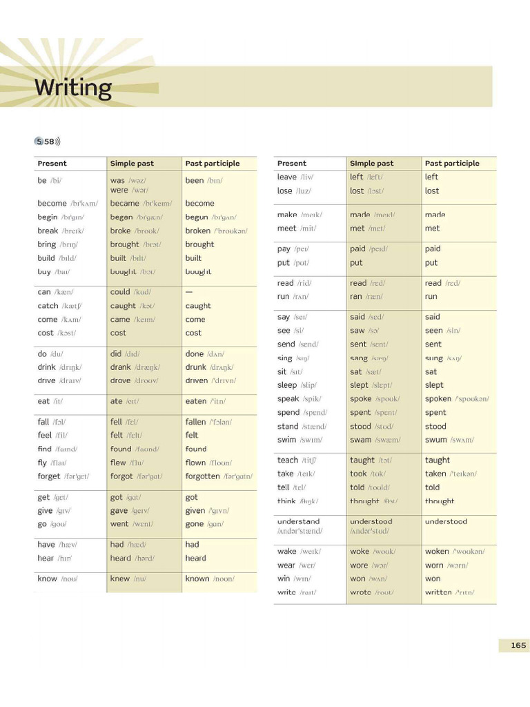 Irregular Verbs | PDF