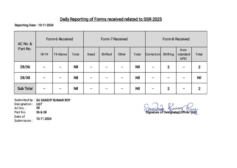 Daily SSR-2025 Forms Report - 10/11/24 | PDF