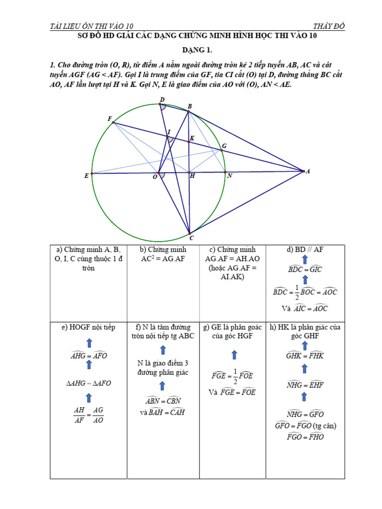 HD Gi I Các D NG Bài Hình T NG H P Thi Vào 10 | PDF