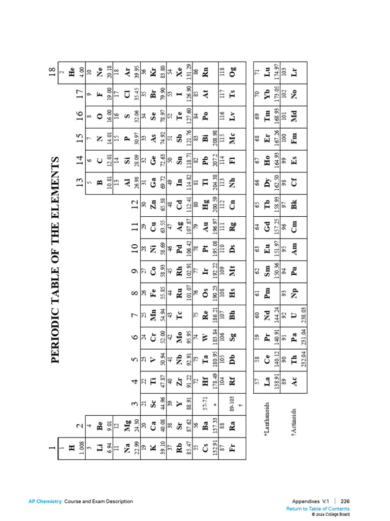 AP Chemistry Periodic Table 2024 | PDF | Familles d'éléments chimiques ...