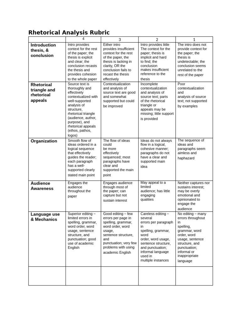 Comp 1 - Rhetorical Analysis Essay RUBRIC | PDF | Grammar | Human ...