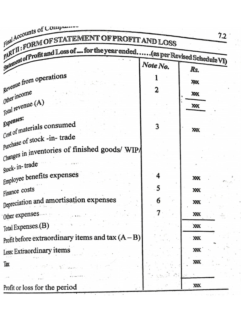 Unit 4 Final Accounts Format | PDF