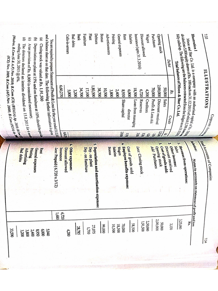 Final Accounts Illustration Sums | PDF