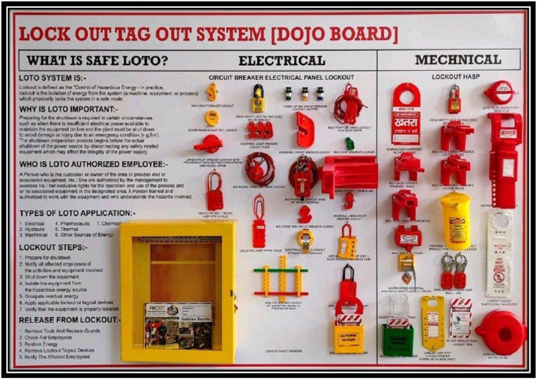 Loto Dojo Board | PDF