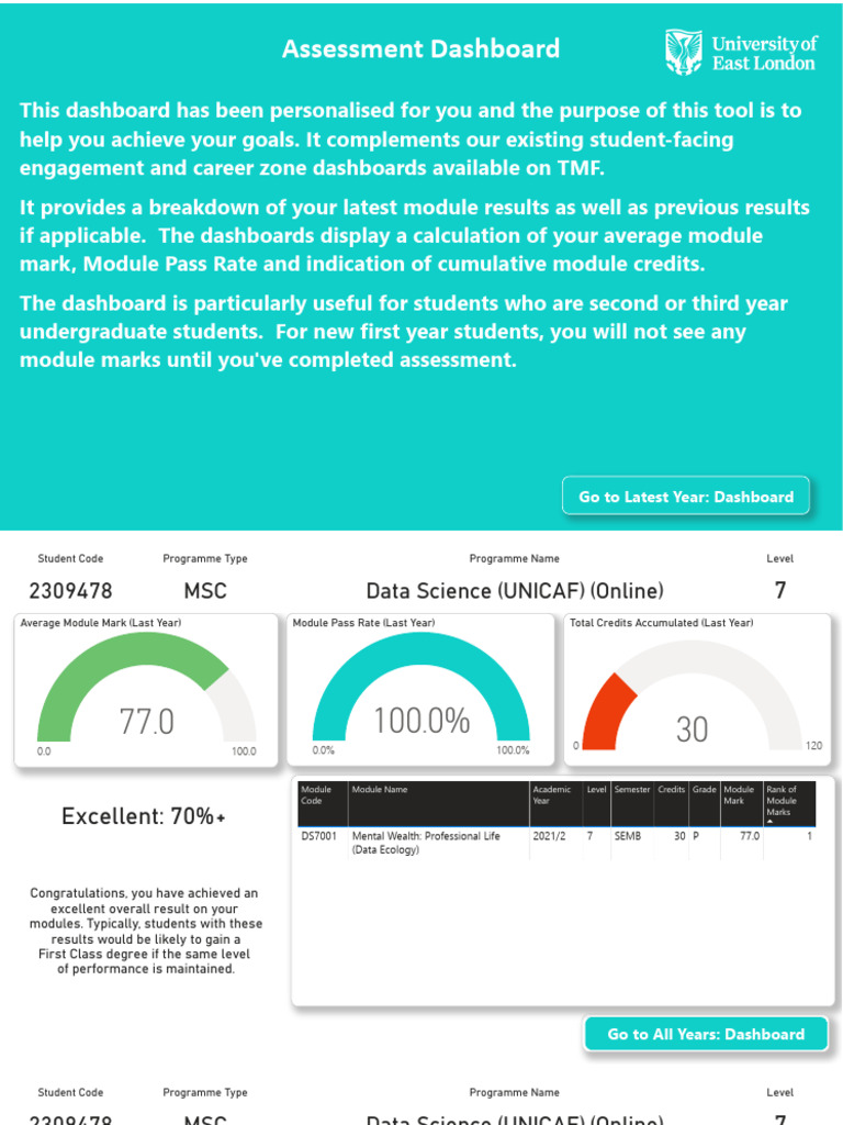 Student Assessment Dashboard | PDF