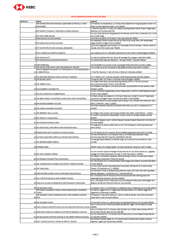 Unclaimed Accounts List - Oct 2023 | PDF | Mumbai