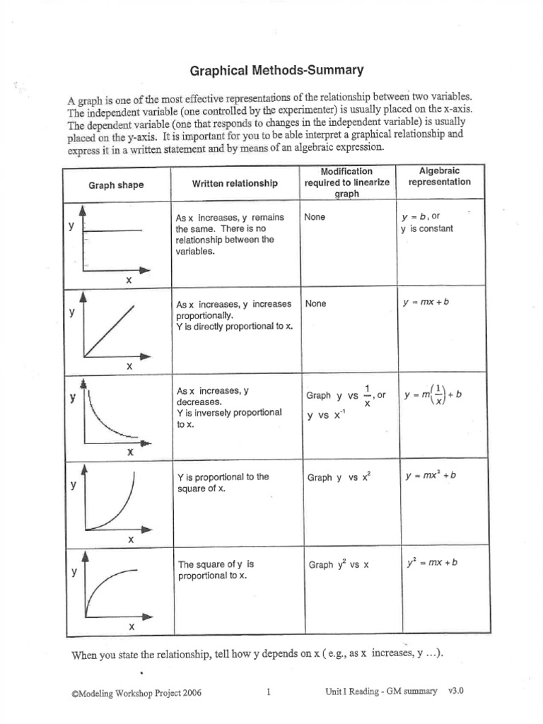 Unit I Graphical Methods Summary | PDF