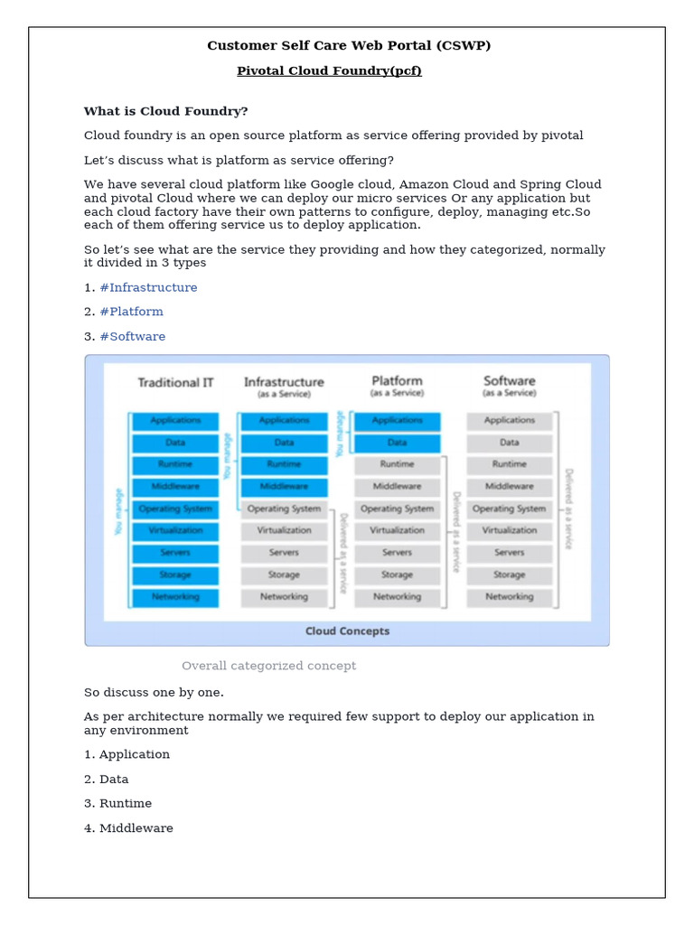 Cloud Foundry Setup Guide | PDF | Cloud Computing | Amazon Web Services
