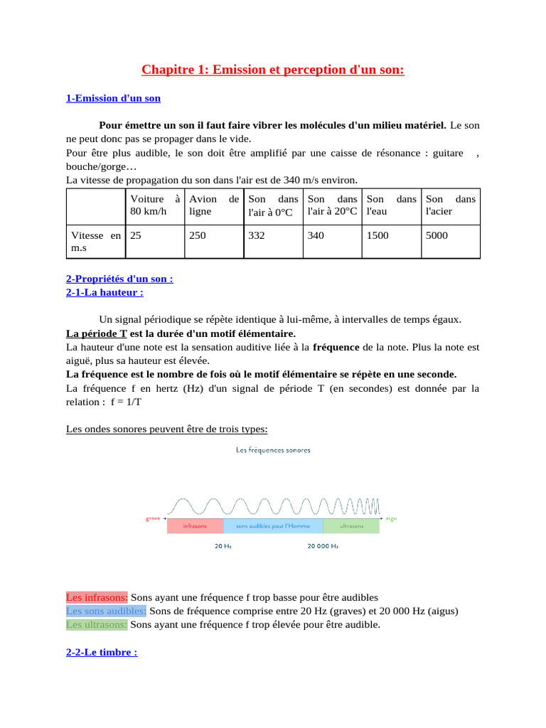 Chapitre 1 - Emission Et Perception D - Un Son | PDF | Son | Phénomène physique