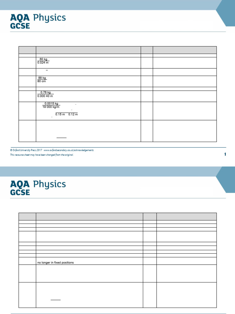 AQA GCSE Physics Combined End of Topic P6 | PDF | Volume | Density