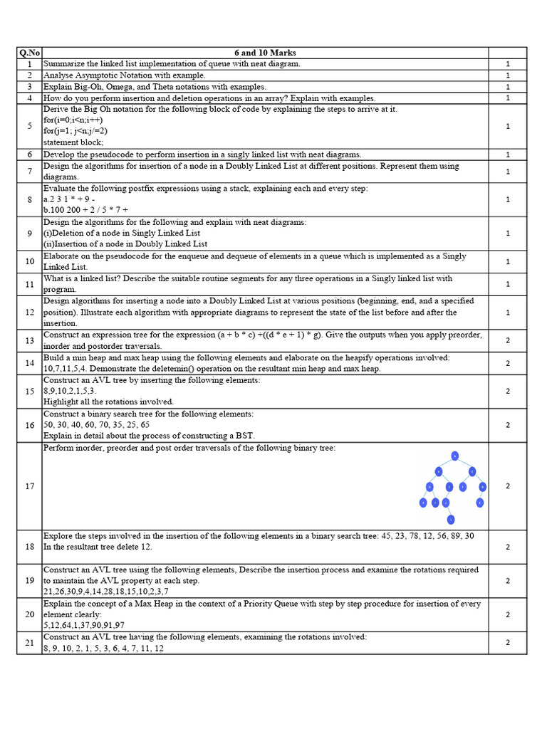 Data Structures Question Bank | PDF | Computing | Data Management Data Structures Question Bank | PDF | Computing | Data Management