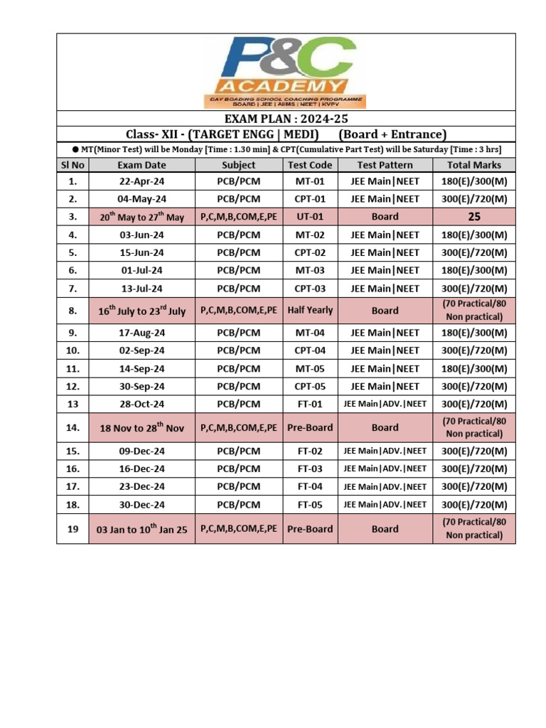 Test Plan Board+Entrance Class-XII (Target Batch Engg+Medi) 2024-25 | PDF